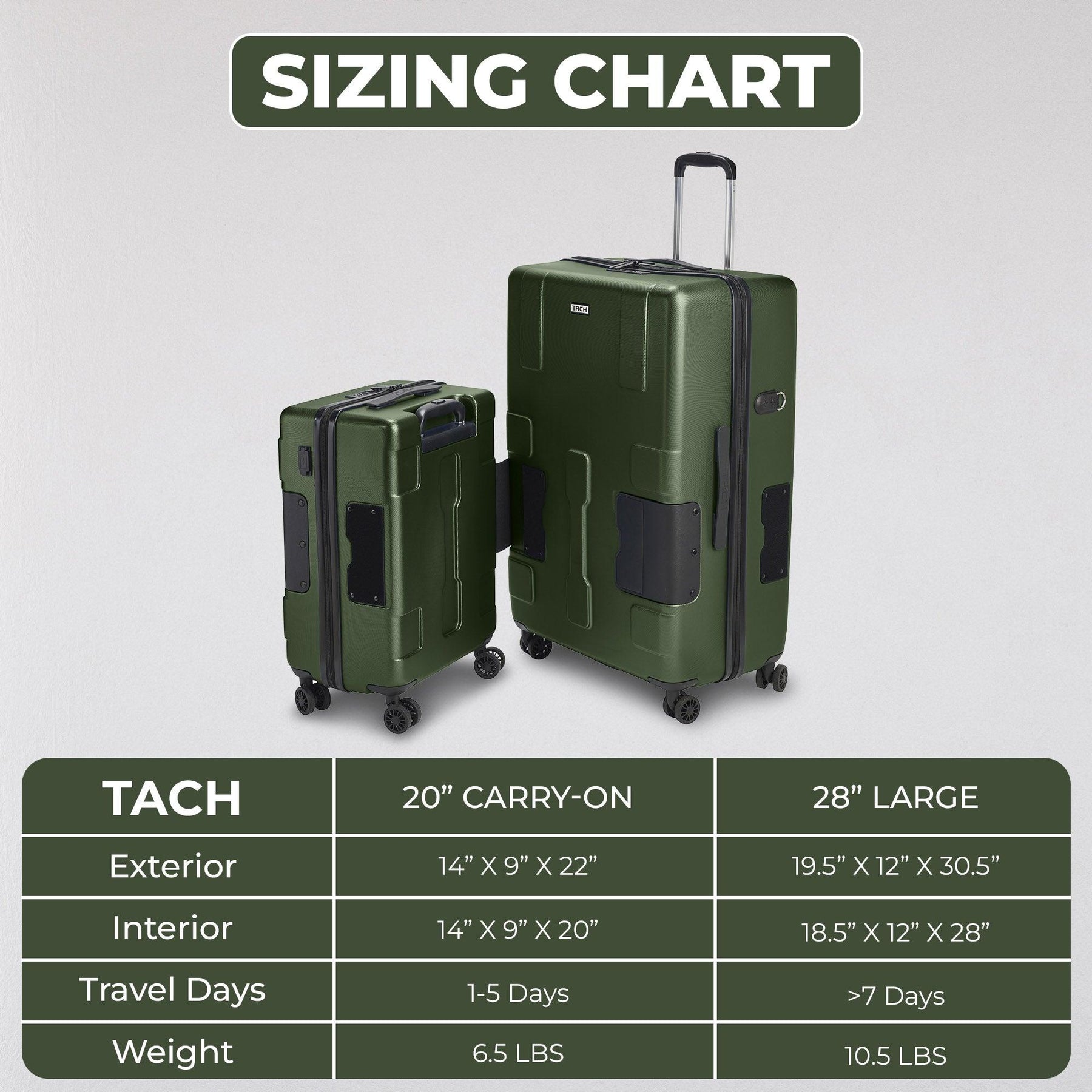 TACH V3.1 - 2 Piece Set | TACH Luggage